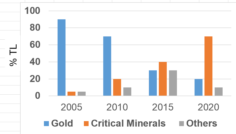 Re-Positioning women and gender concerns in Critical Green Transition ...